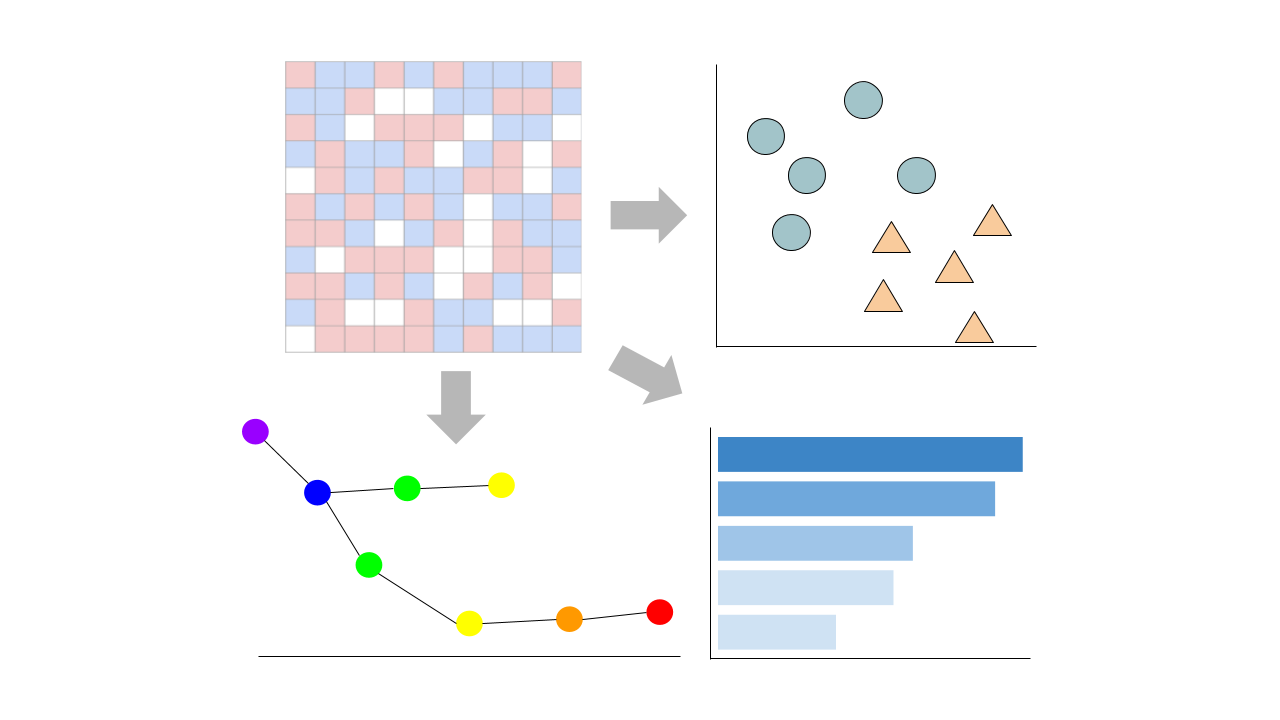Single cell RNA-seq analysis pipeline
